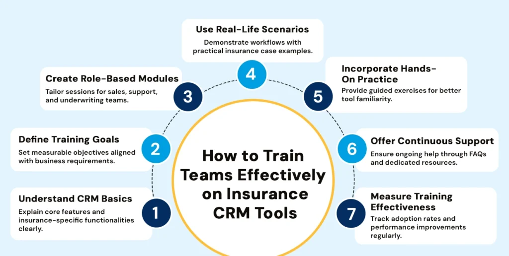 CRM for Insurance Industry: Key Lessons for CIOs & Digital Leaders