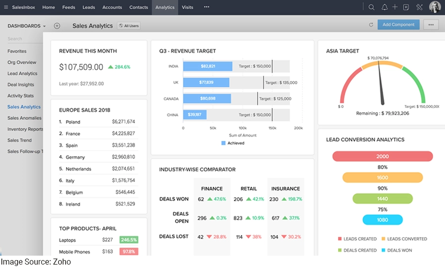 Insurance CRM Software for Brokers, Agents, & Carriers - 2026