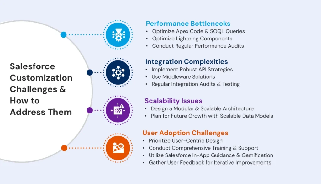 Salesforce Customization Tips to Beat Dev Challenges