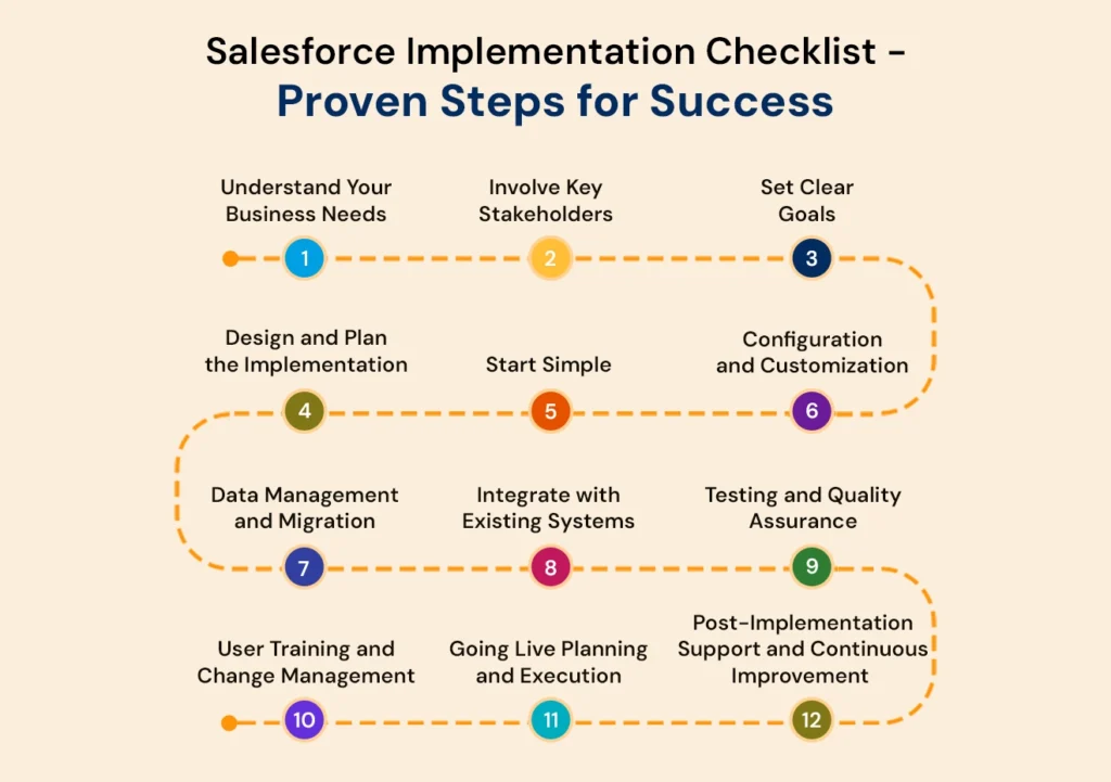 Salesforce Implementation: Challenges and Strategy for Success